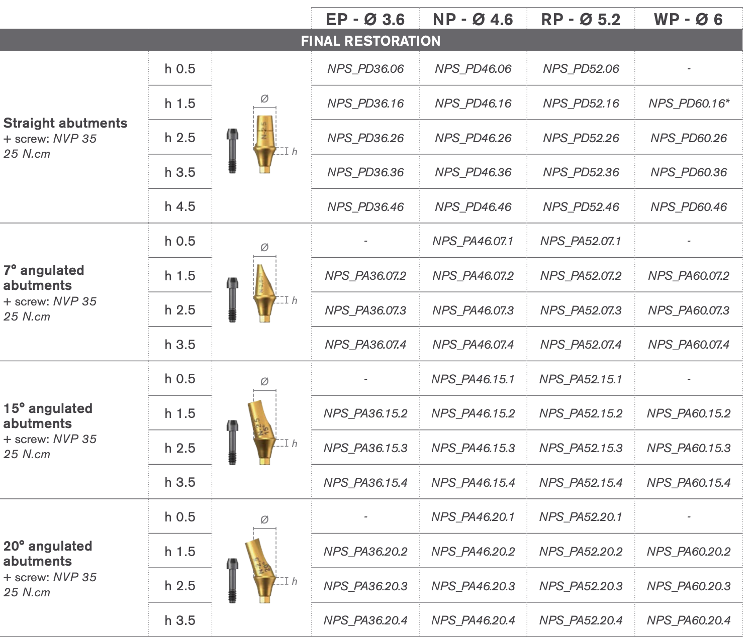Etk Definitivan Abatment - Cement - Pod Uglom 7º Ø6 - neodent.rs